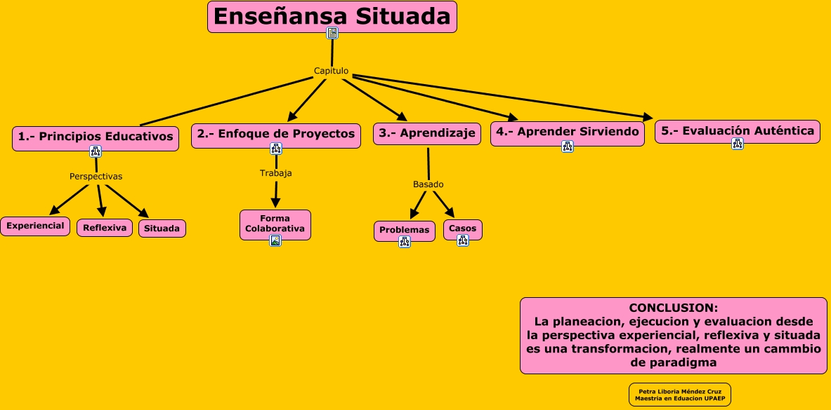 Libro Enseñanza Situada